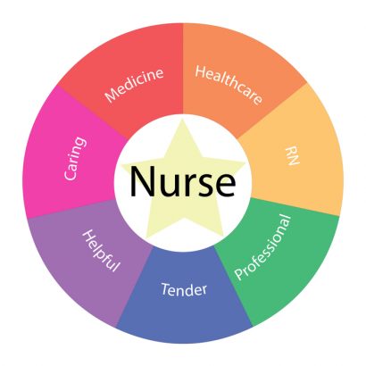 What Does A Registered Nurse Do – Recruitbros
